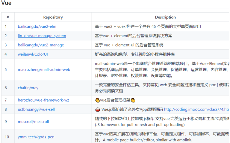 GitHub中文排行榜，帮助你发现高分优秀中文项目-前端开发博客